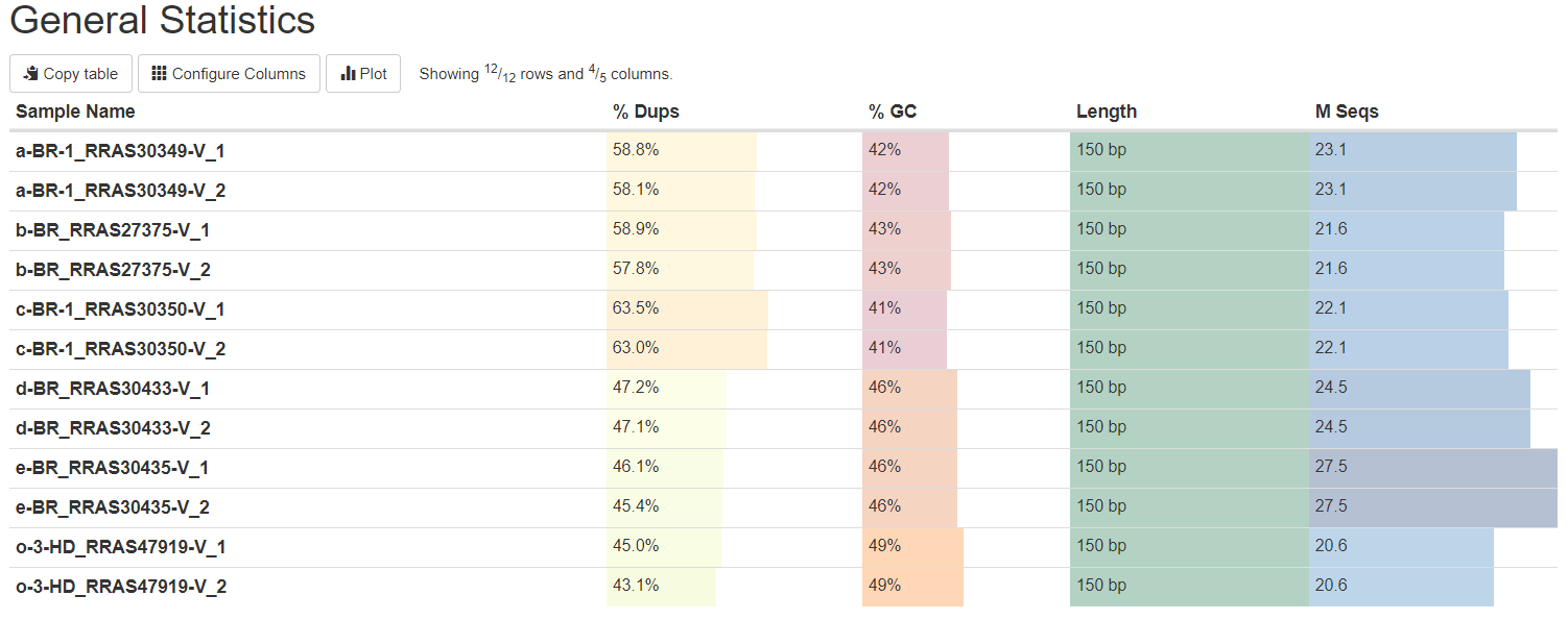 fastqc_multiqc结果解读 - Genening's blog
