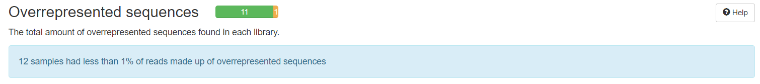 fastqc_multiqc结果解读 - Genening's blog
