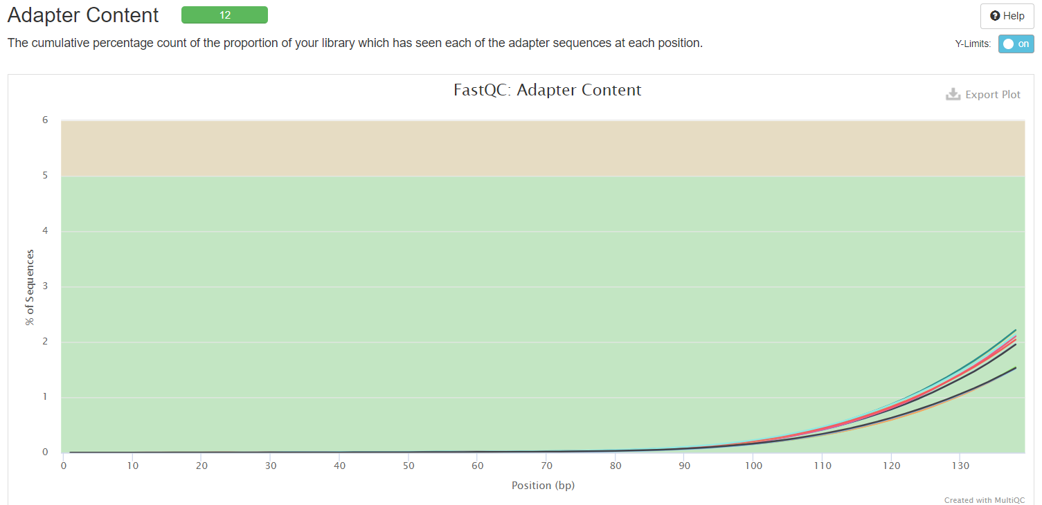 fastqc_multiqc结果解读 - Genening's blog