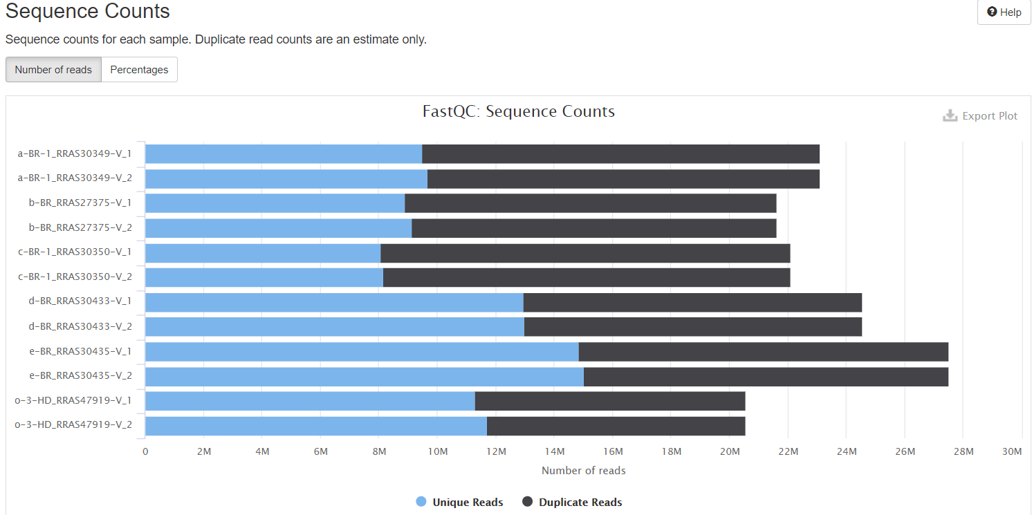 fastqc_multiqc结果解读 - Genening's blog