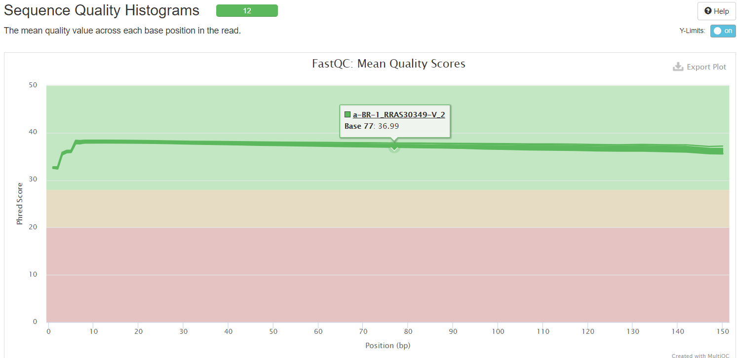 fastqc_multiqc结果解读 - Genening's blog