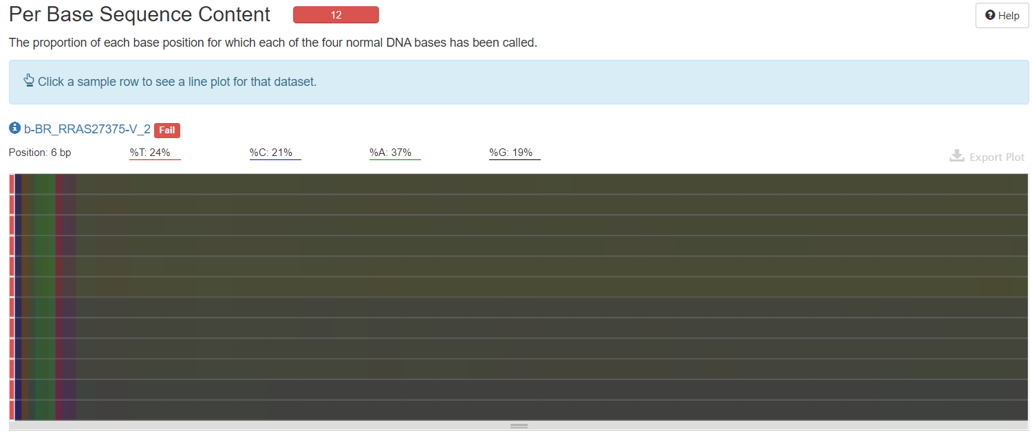 fastqc_multiqc结果解读 - Genening's blog