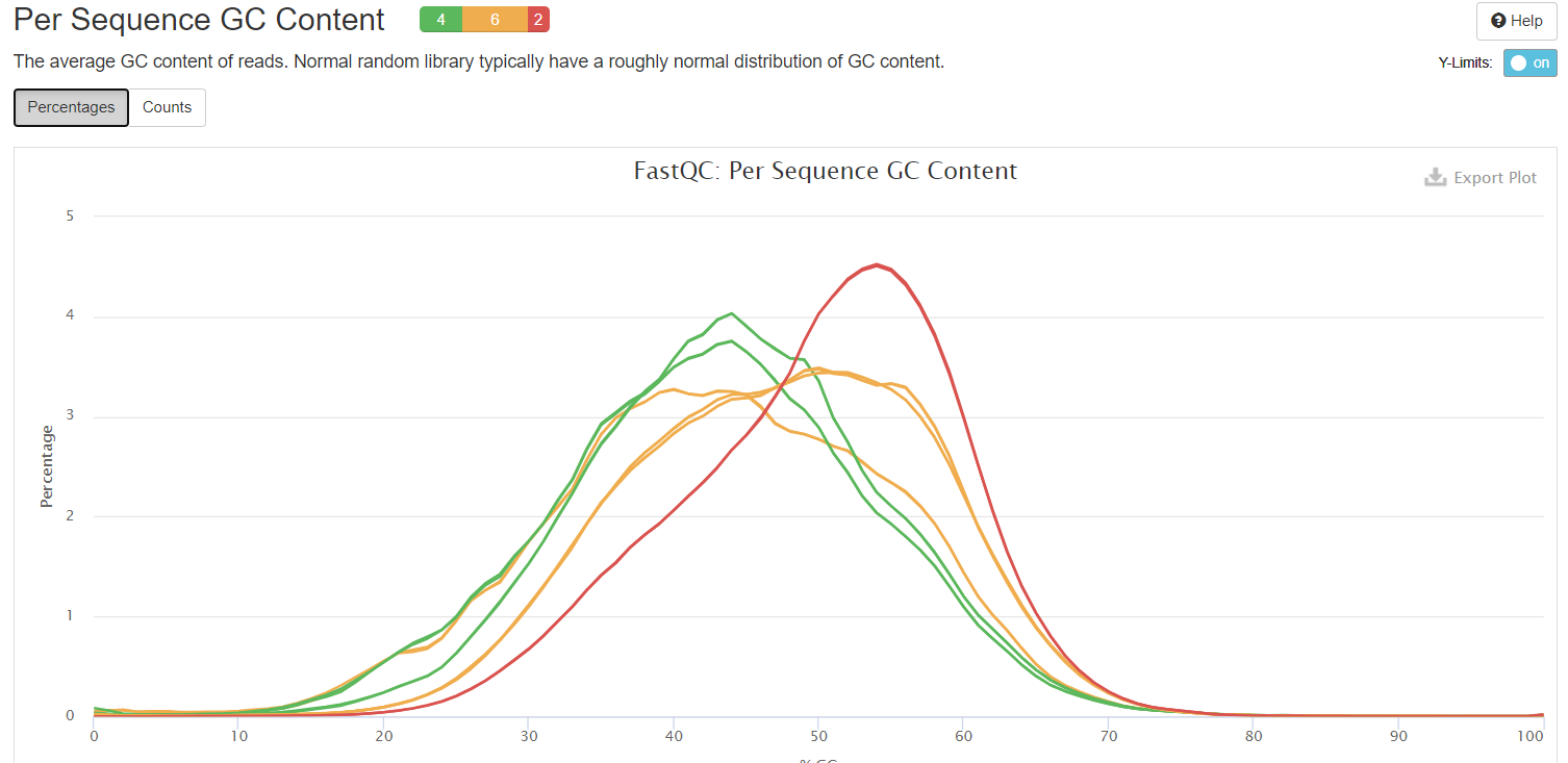 fastqc_multiqc结果解读 - Genening's blog
